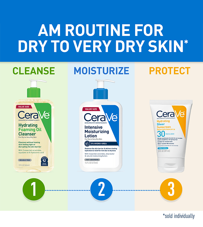 Intensive Moisturizing Lotion | CeraVe