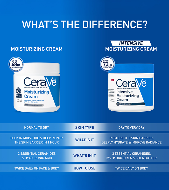Intensive Moisturizing Cream | CeraVe